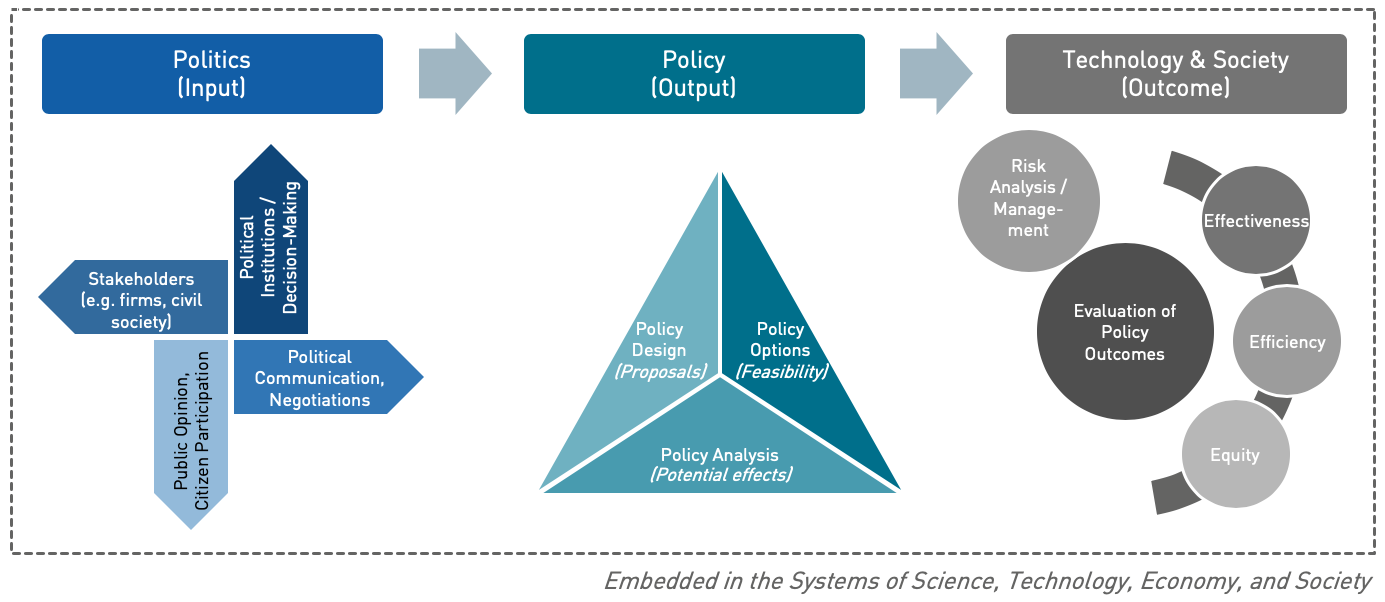 Structure – Technology and Public Policy (TPP) Programme | ETH Zurich